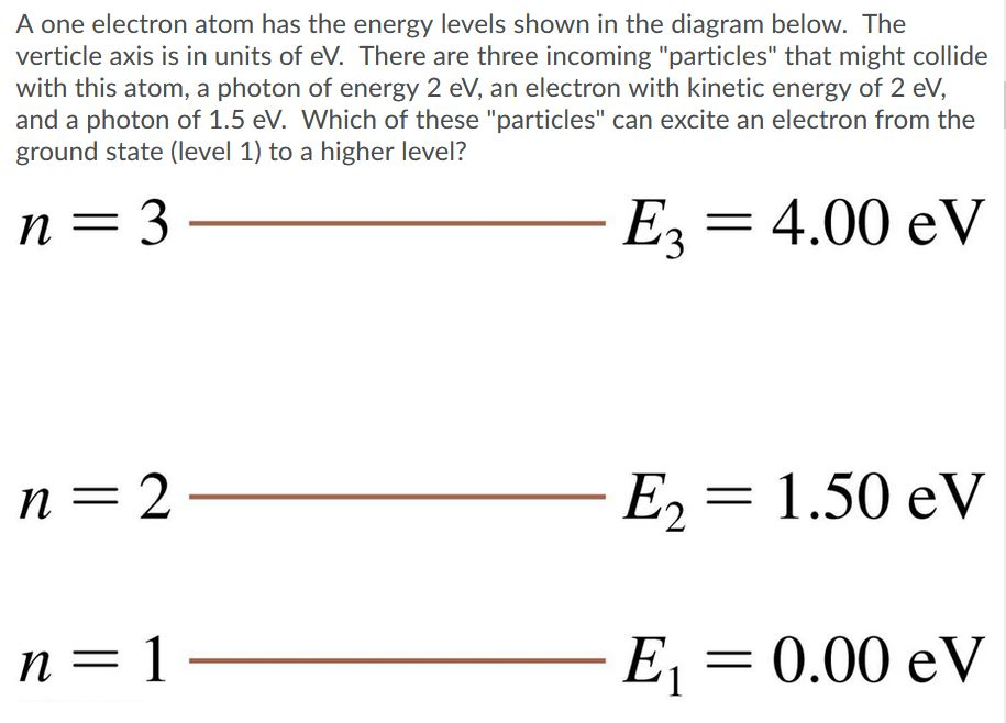 Solved A One Electron Atom Has The Energy Levels Shown In