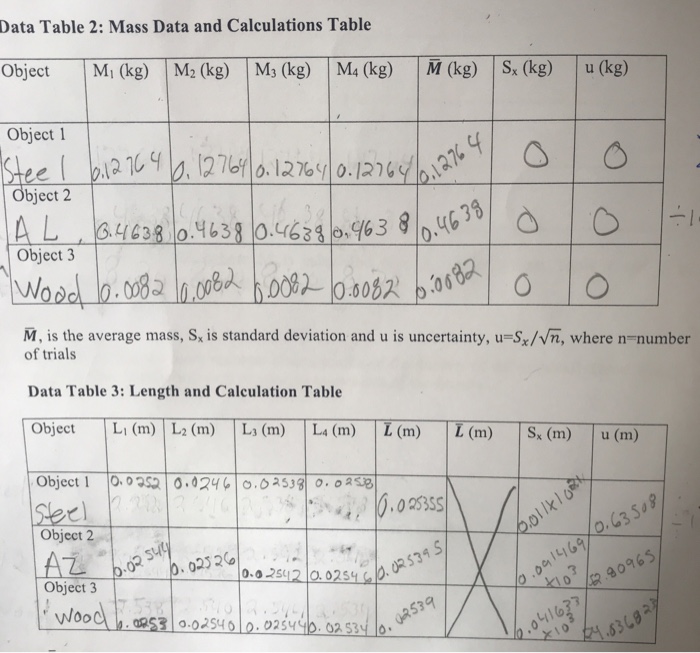 Solved Data Table 2: Mass Data and Calculations Table Object | Chegg.com