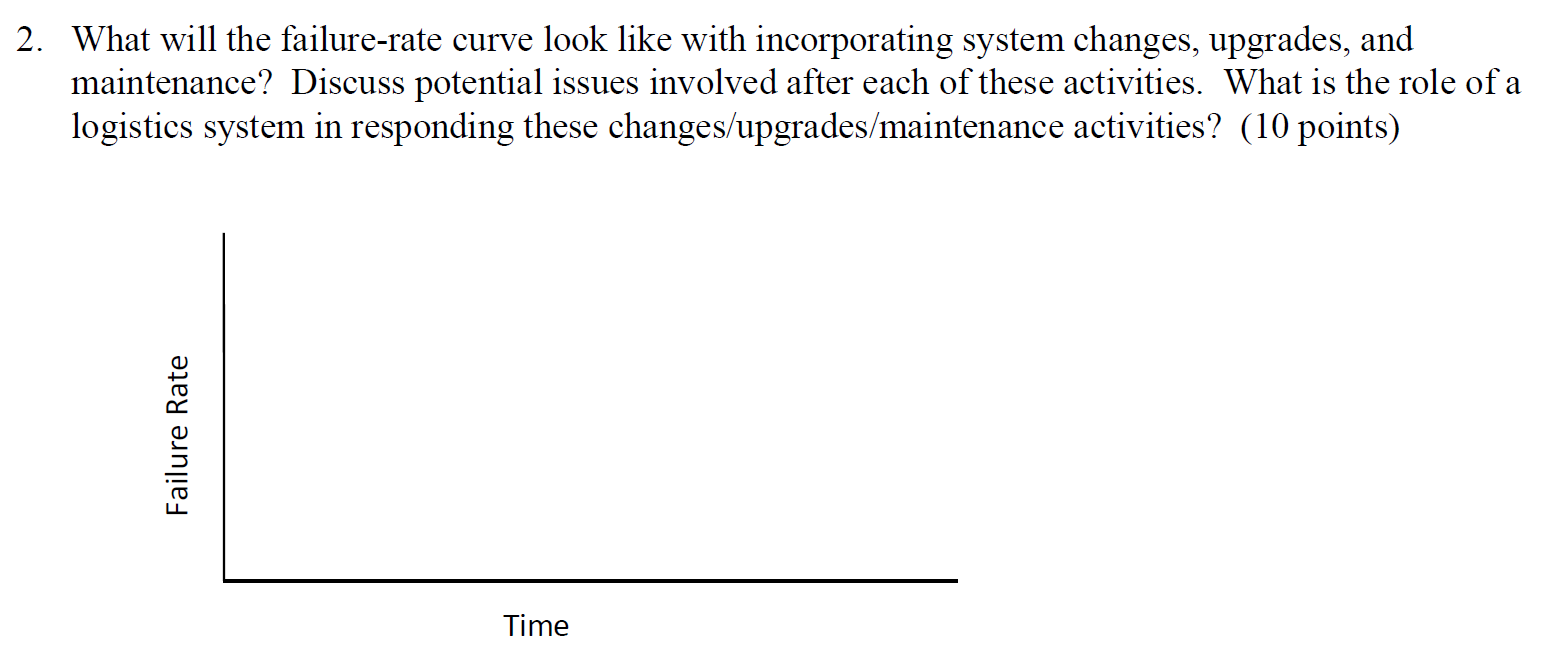 Solved 2. What will the failure-rate curve look like with | Chegg.com
