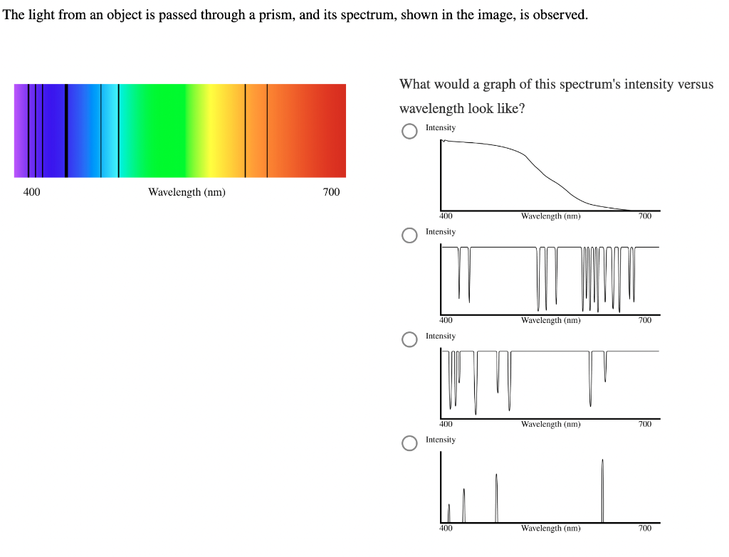 Solved The light from an object is passed | Chegg.com