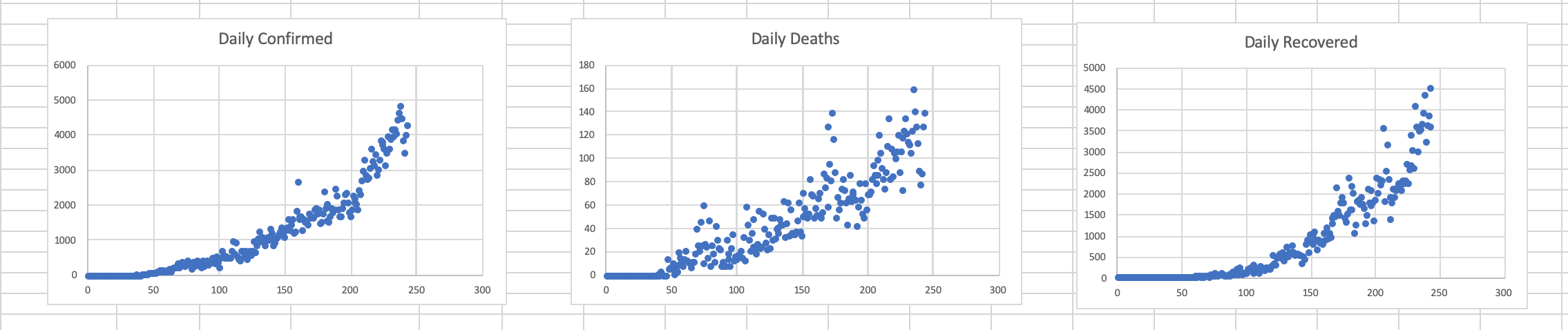 Solved Time Behavior Discussion: By observing the | Chegg.com