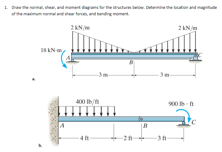 Solved 1. Draw the normal, shear, and moment diagrams for | Chegg.com