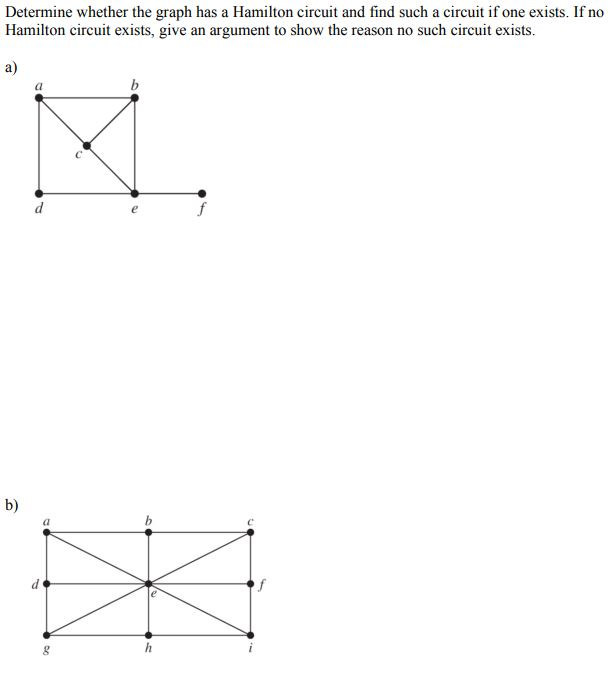 Solved Determine whether the graph has an Euler circuit and | Chegg.com