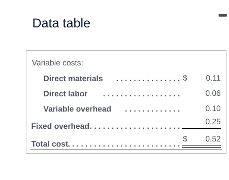 Solved Data tableRequirements 1. Prepare an incremental | Chegg.com