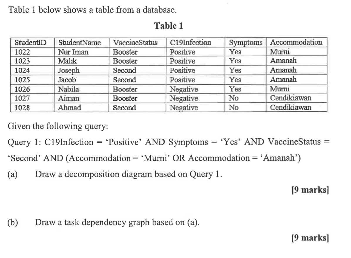 Solved Hello, i need help in doing the decomposition diagram | Chegg.com