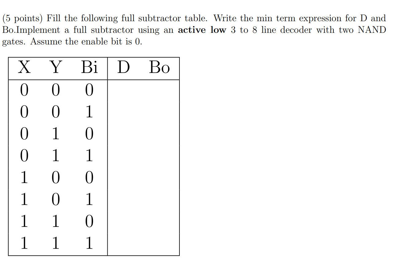 Solved (5 points) Fill the following full subtractor table. | Chegg.com