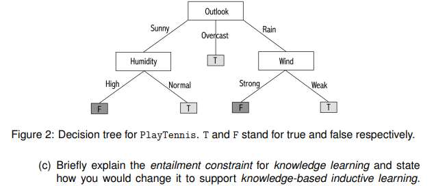 Solved 4. This question is about logical learning and the | Chegg.com