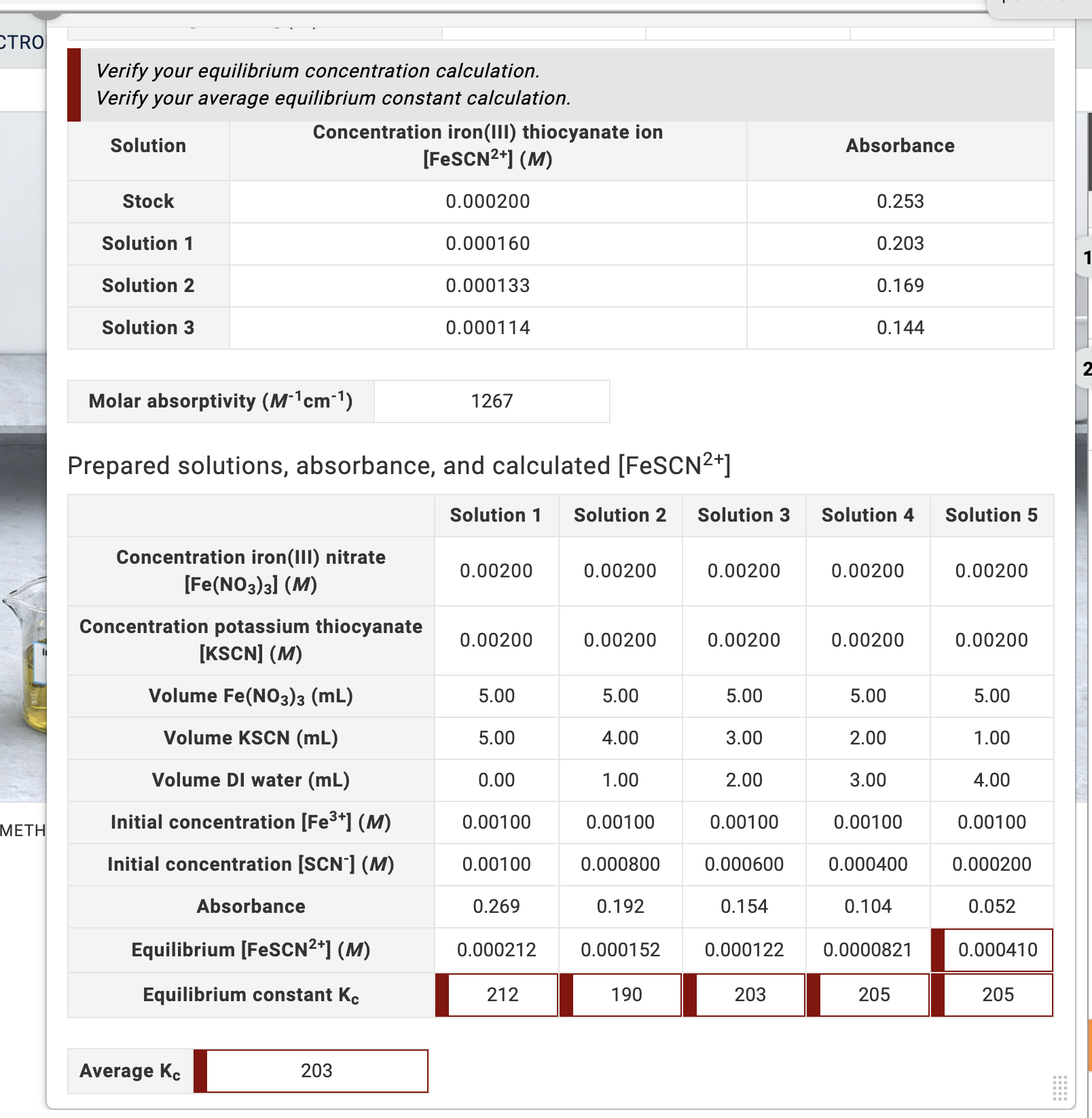 Verify your equilibrium concentration calculation. S | Chegg.com