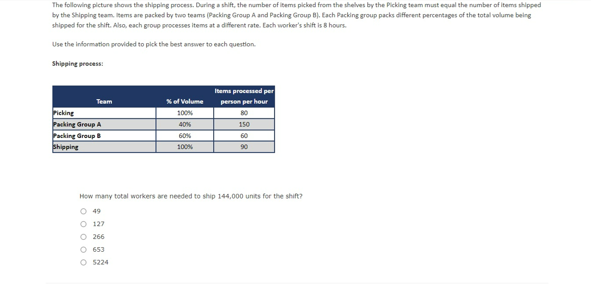 Solved The following picture shows the shipping process. | Chegg.com