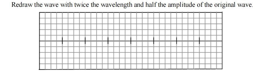 Solved The diagram below represents a transverse wave | Chegg.com