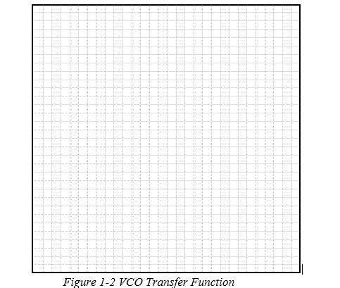 Solved Frequency Deviation Constant kf Figure 1‑1 VCO The | Chegg.com