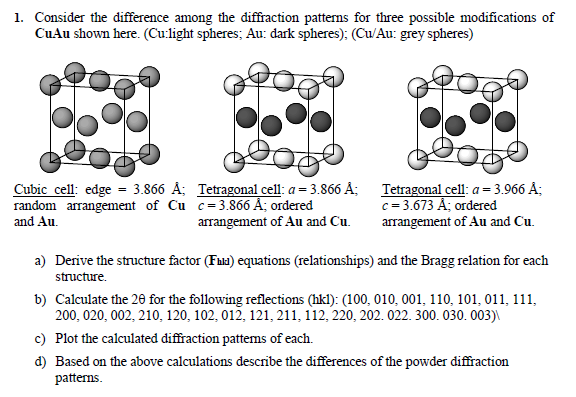 1. Consider the difference among the diffraction | Chegg.com