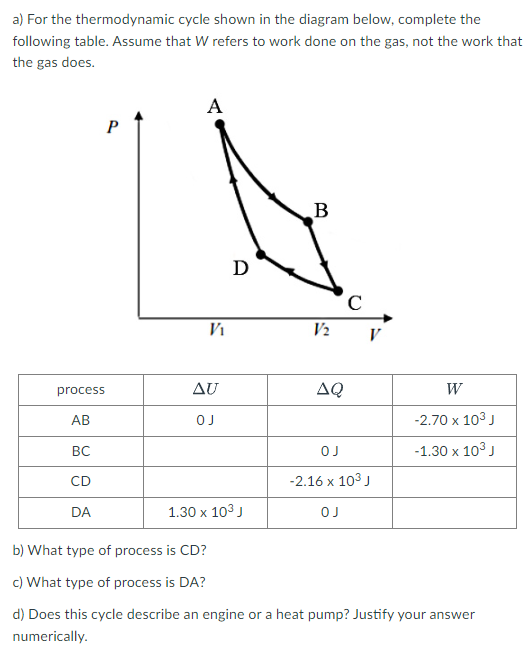 Solved a) For the thermodynamic cycle shown in the diagram | Chegg.com