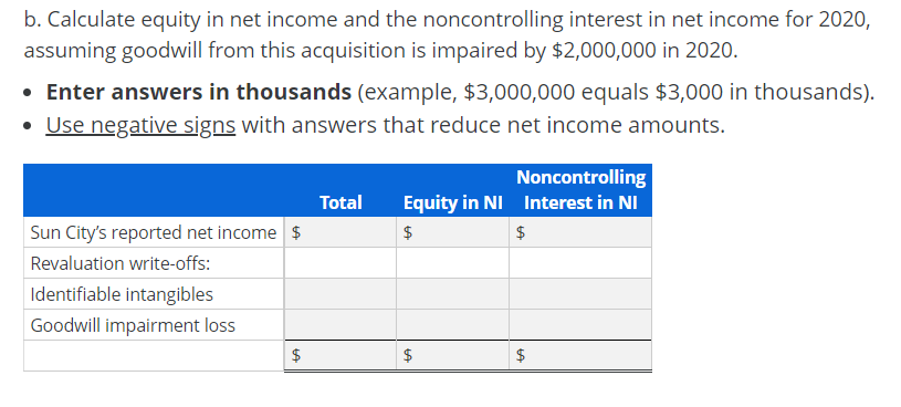 Solved Equity in Net Income and Noncontrolling Interest in | Chegg.com