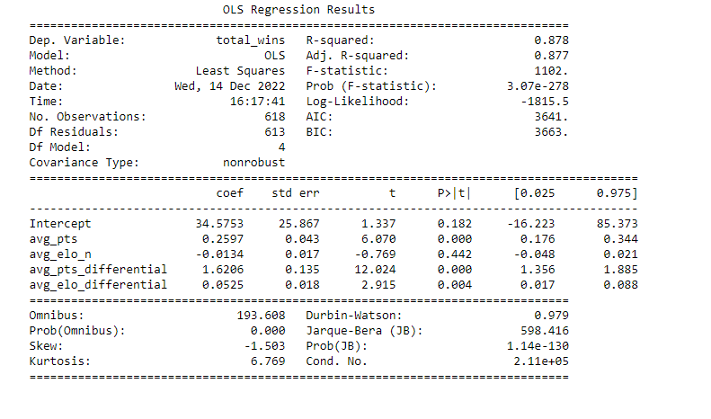 Solved Relative Skill, Average Points Differential, and | Chegg.com