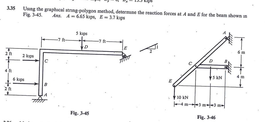 Solved 3.35 Using the graphical string-polygon method, | Chegg.com
