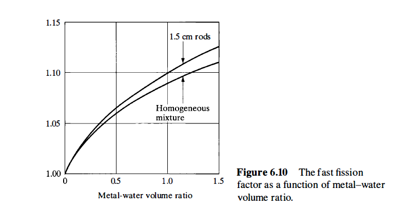 2. A reactor consists of UO2 fuel rods enriched to | Chegg.com