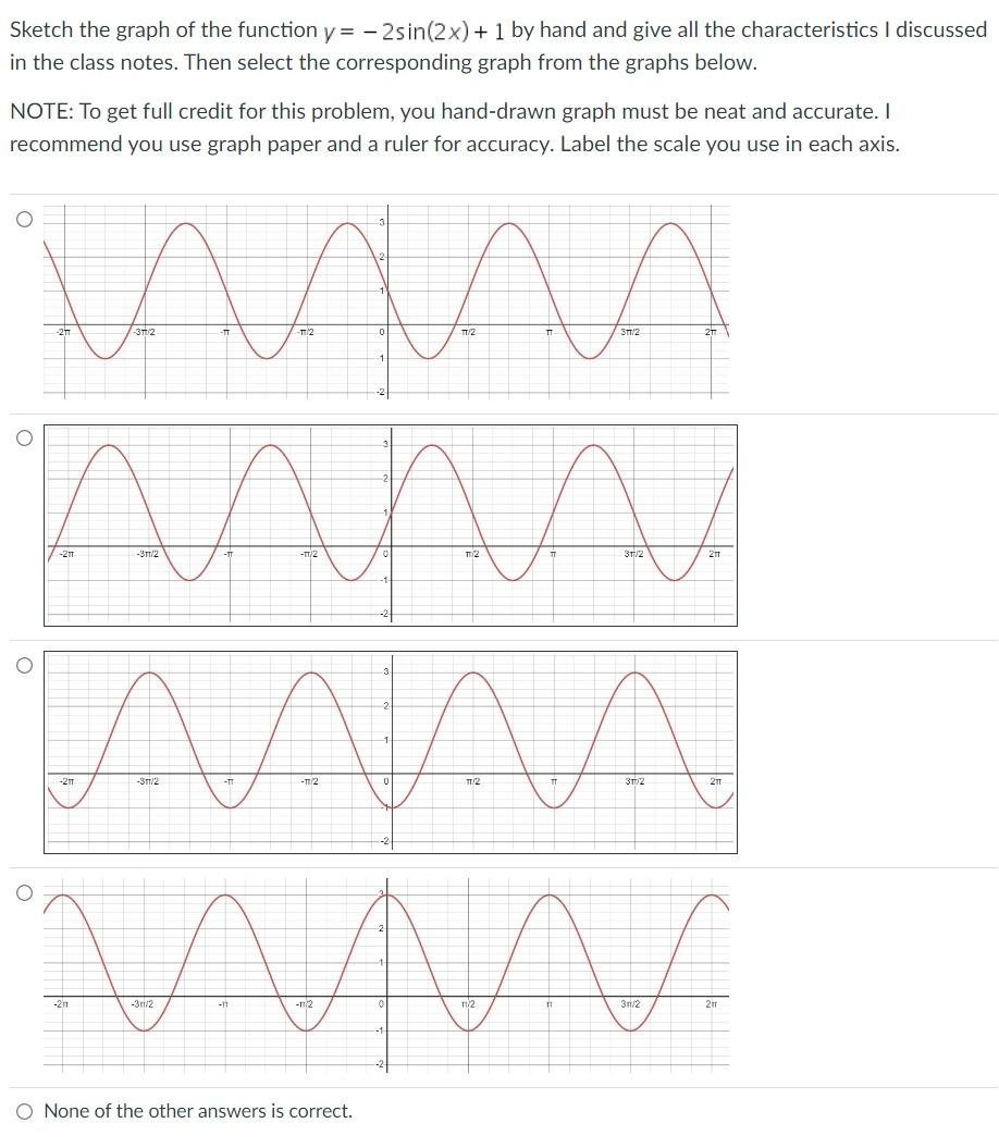 Solved Sketch the graph of the function y=−2sin(2x)+1 by | Chegg.com