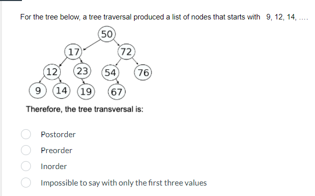 Solved For the tree below, a tree traversal produced a list | Chegg.com