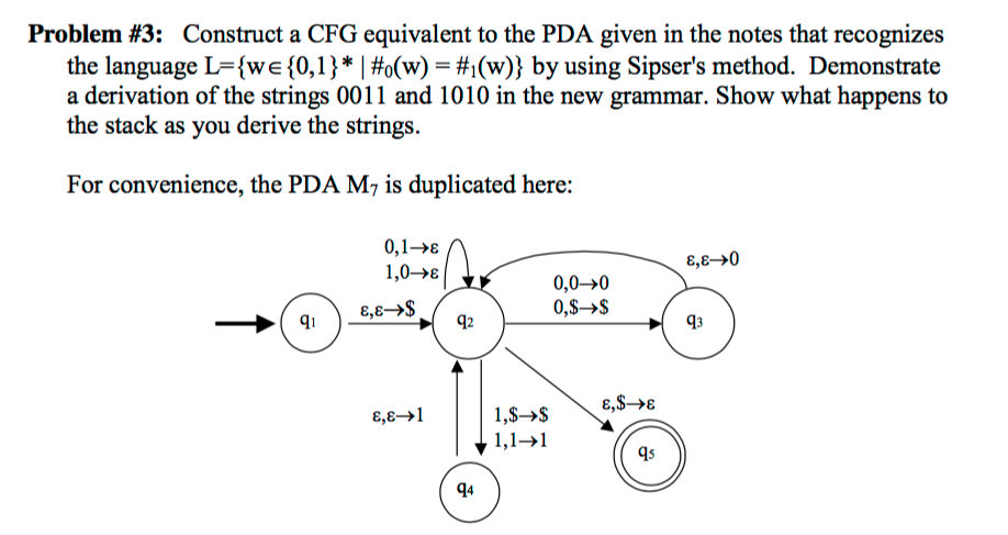 Solved Problem #3: Construct a CFG equivalent to the PDA | Chegg.com