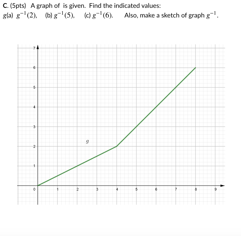 Solved C. (5pts) A graph of is given. Find the indicated | Chegg.com