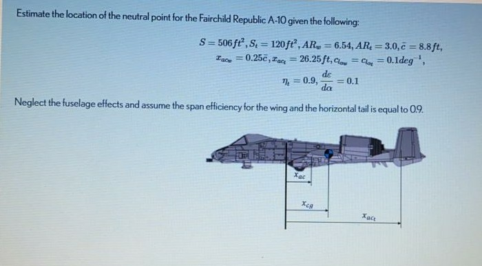 Estimate the location of the neutral point for the | Chegg.com
