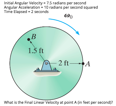 Solved Initial Angular Velocity = 7.5 radians per second | Chegg.com