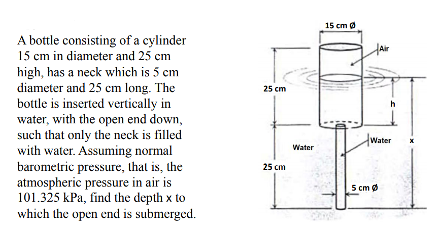Solved 15 cm Ø Air 25 cm h A bottle consisting of a cylinder | Chegg.com