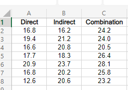 \begin{tabular}{l|c|c|c|} \hline & A & B & C \\ | Chegg.com