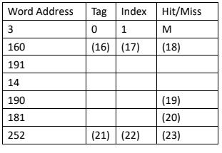 Solved Below is a list of 32-bit memory address references, | Chegg.com
