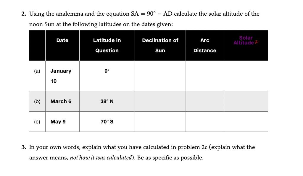 Solved 2. Using the analemma and the equation SA=90∘−AD | Chegg.com