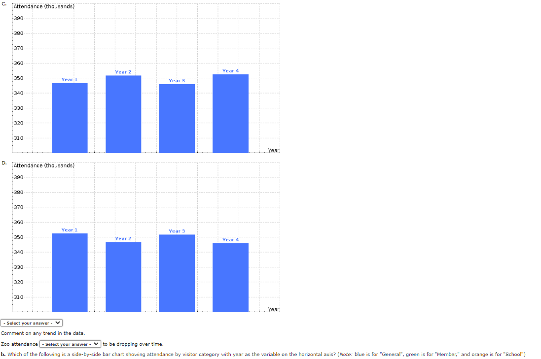 a. Which of the following is a bar chart of total | Chegg.com
