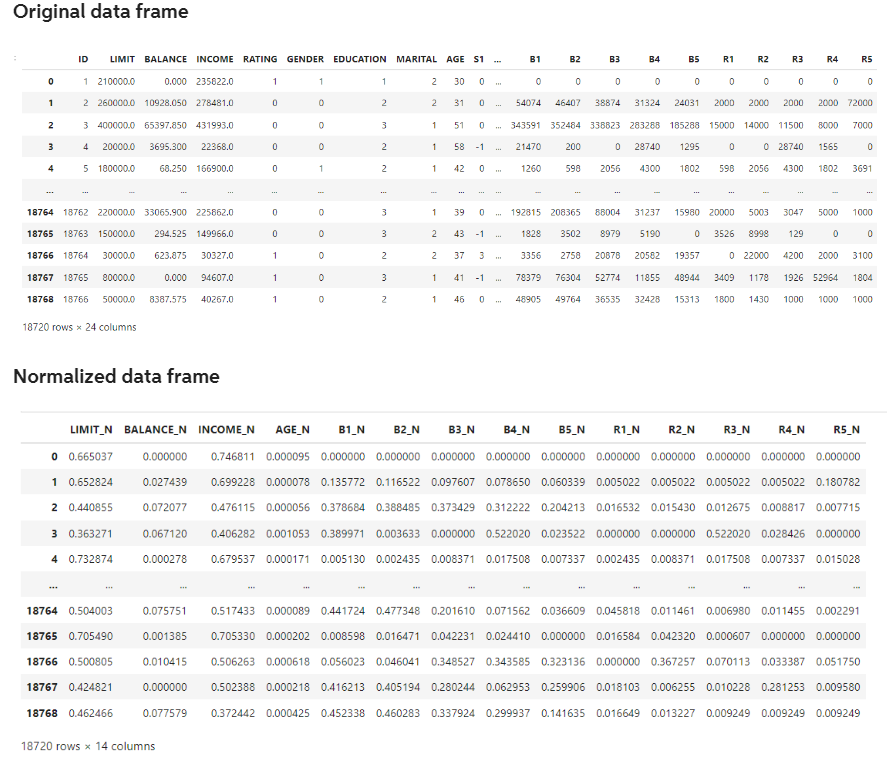 Solved This is from a pandas data frame Please create | Chegg.com