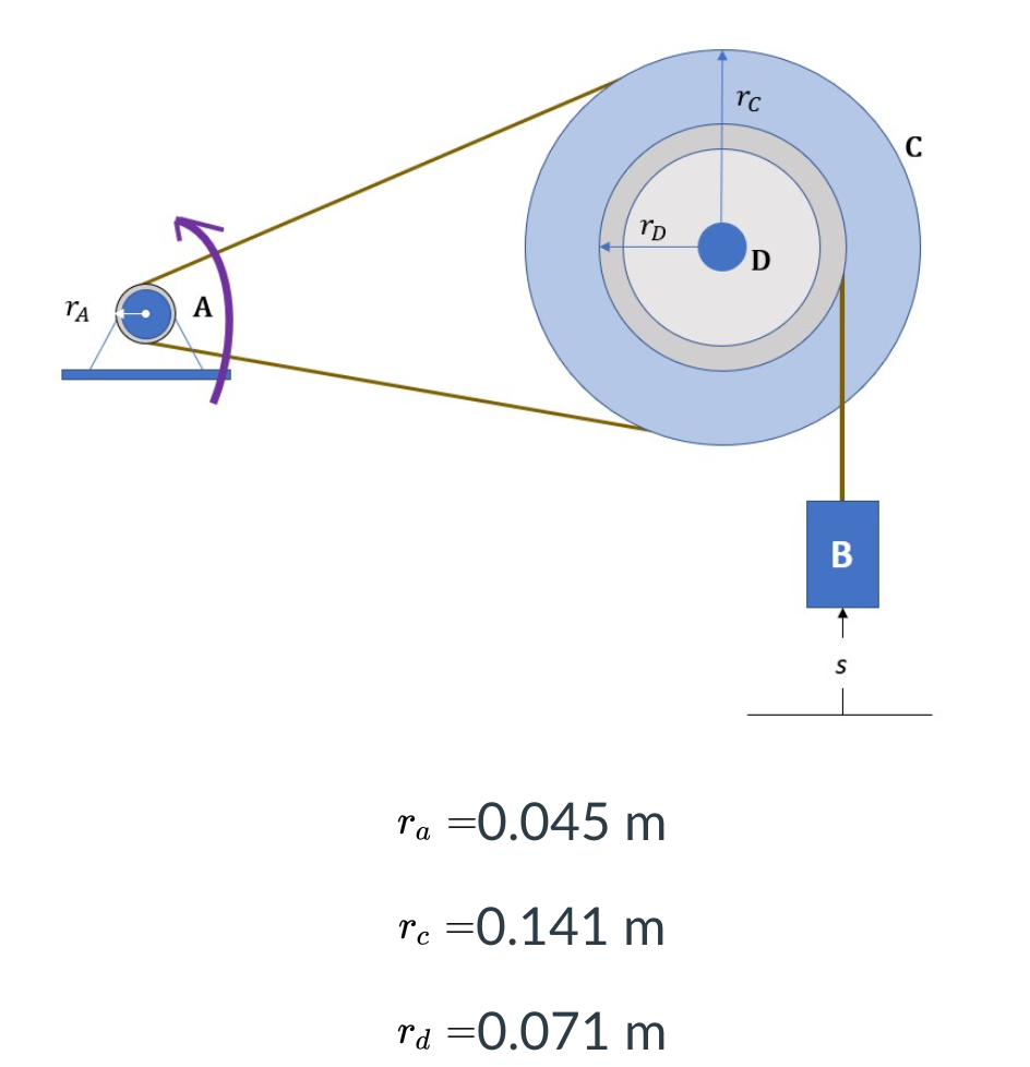 Solved Starting from rest S0 = 0, pulley A has an angular | Chegg.com