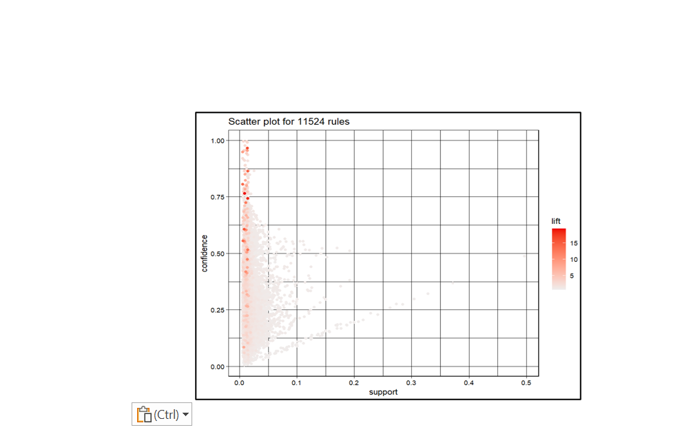 Solved If I want Create a scatter plot measuring support vs. | Chegg.com