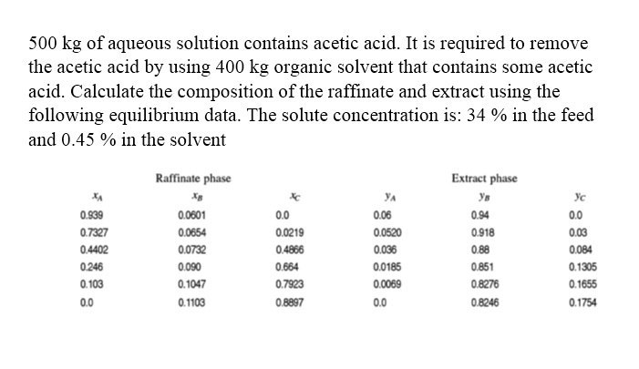 Solved 500 kg of aqueous solution contains acetic acid. It | Chegg.com