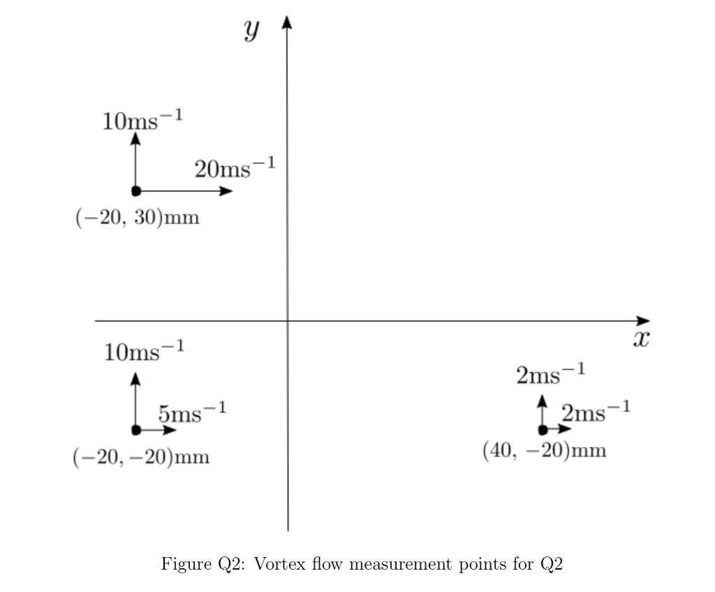 A) i) A model of an axisymmetric viscous vortex core | Chegg.com