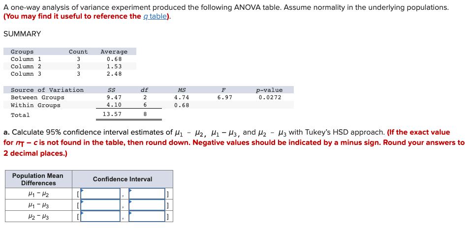 Solved A One Way Analysis Of Variance Experiment Produced 
