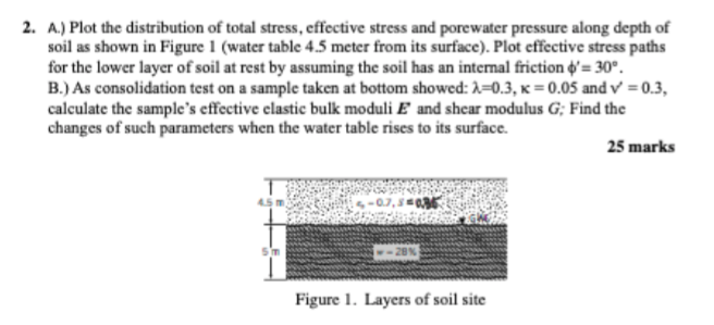 Solved 2. A.) Plot the distribution of total stress, | Chegg.com