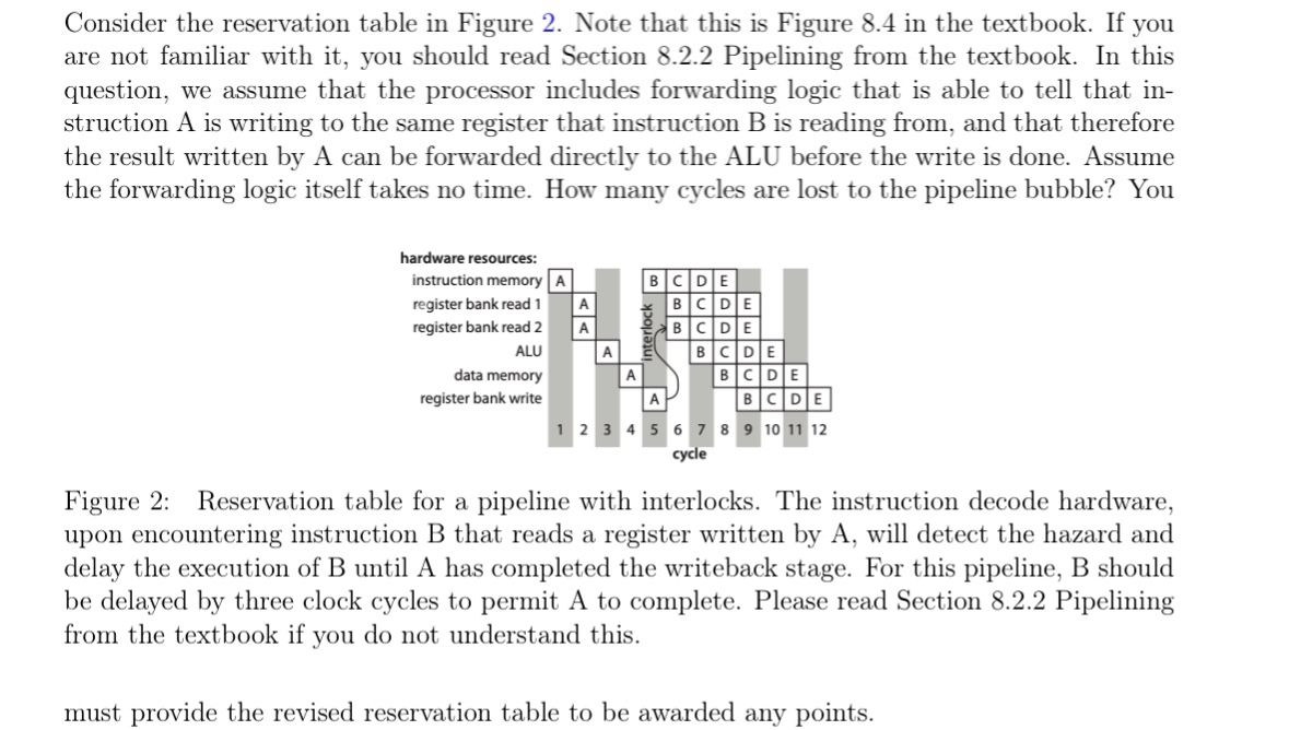 Consider the reservation table in Figure 2. Note that | Chegg.com