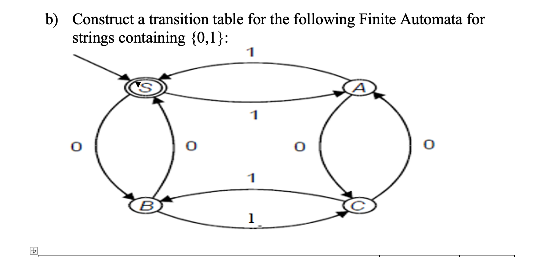 Solved Construct a transition table for the following Finite | Chegg.com