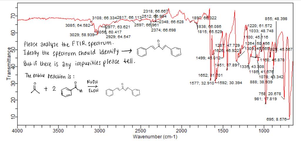 Solved Question 2: Compare the IR spectrum above to the IR | Chegg.com