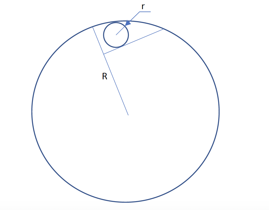 Solved A one-way bearing is shown. The outer ring radius is | Chegg.com