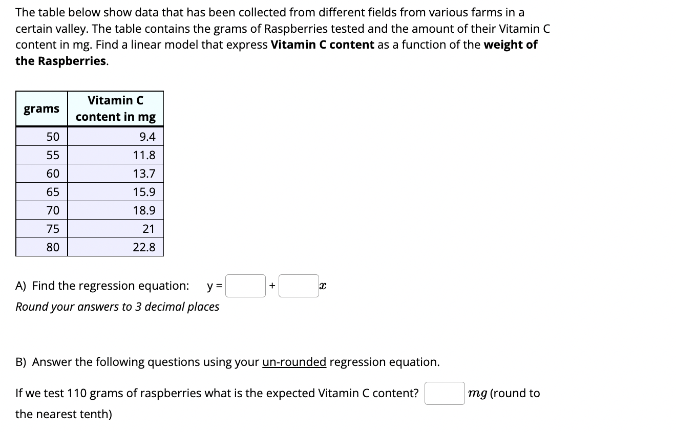 Solved The table below show data that has been collected | Chegg.com