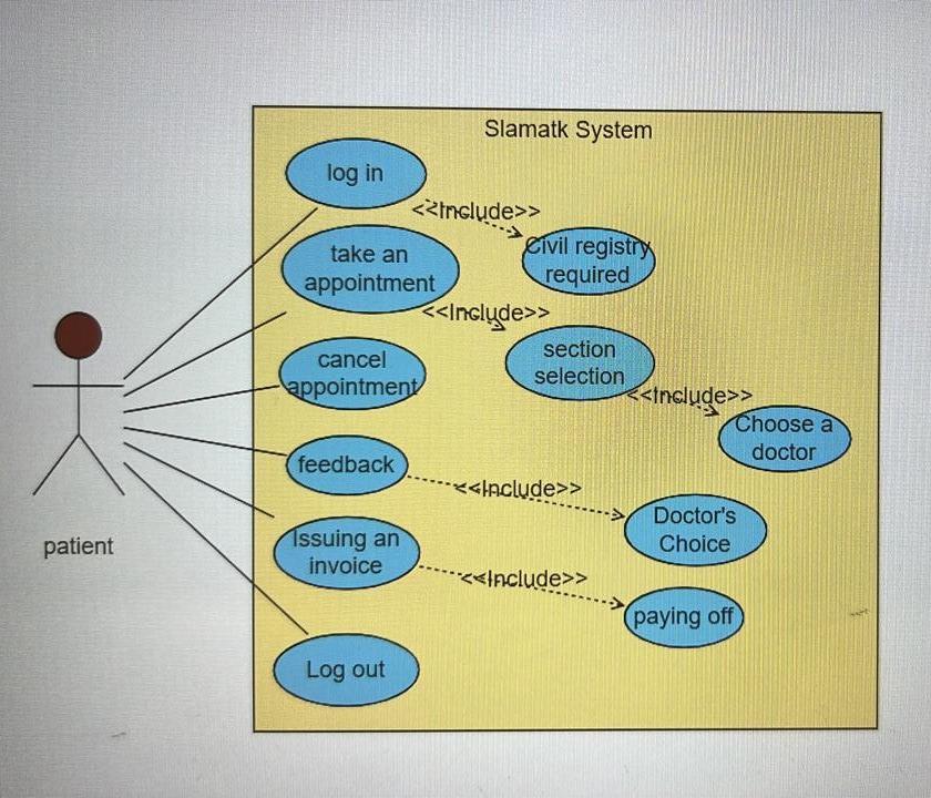 Solved Converting from use case to Sequence | Chegg.com