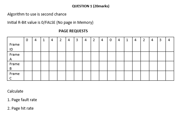 Solved Operating Systems Question Please Help With This 
