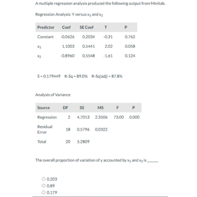 Solved A multiple regression analysis produced the following | Chegg.com