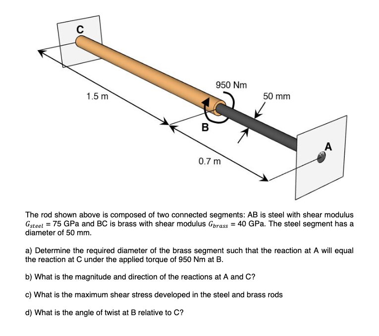 Solved The rod shown above is composed of two connected | Chegg.com