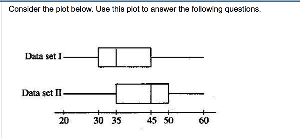 Solved Consider the plot below. Use this plot to answer the | Chegg.com