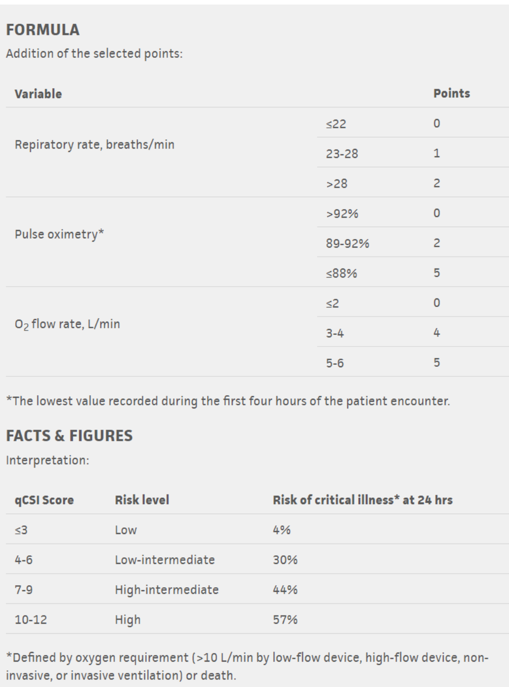 Solved FORMULA Addition of the selected points: Variable | Chegg.com